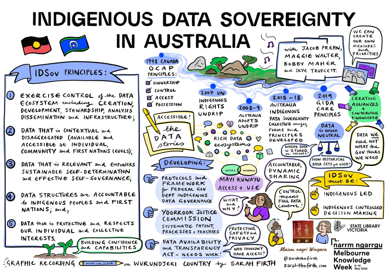 Data Sovereignty — ANTAR