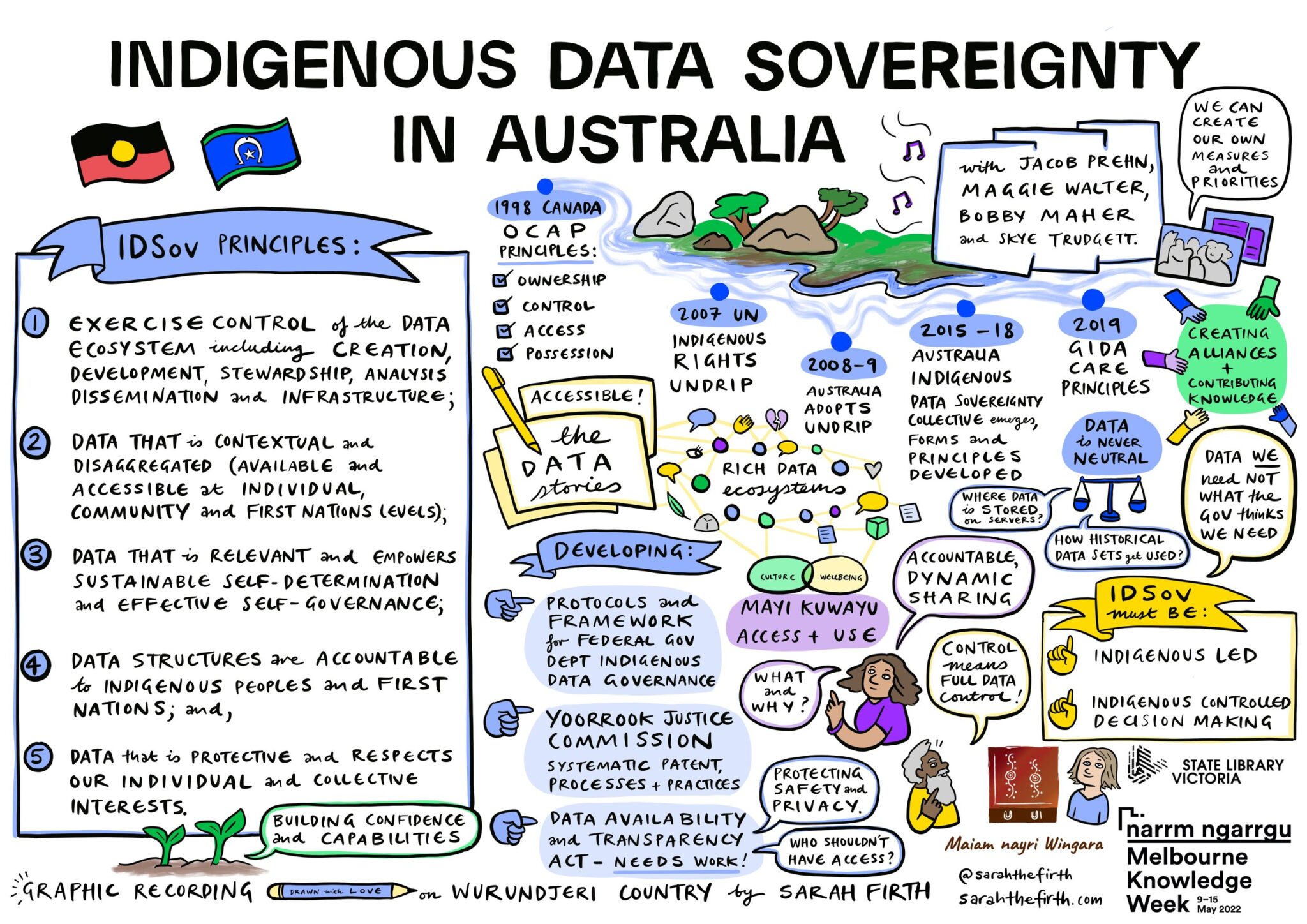 Data Sovereignty — ANTAR